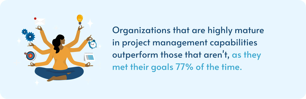 What Is Project Management? | Setuply