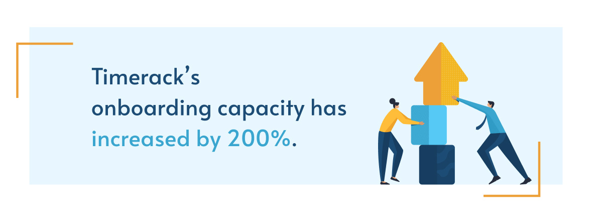 Timerack Doubles Their Client Onboarding Capacity With Setuply